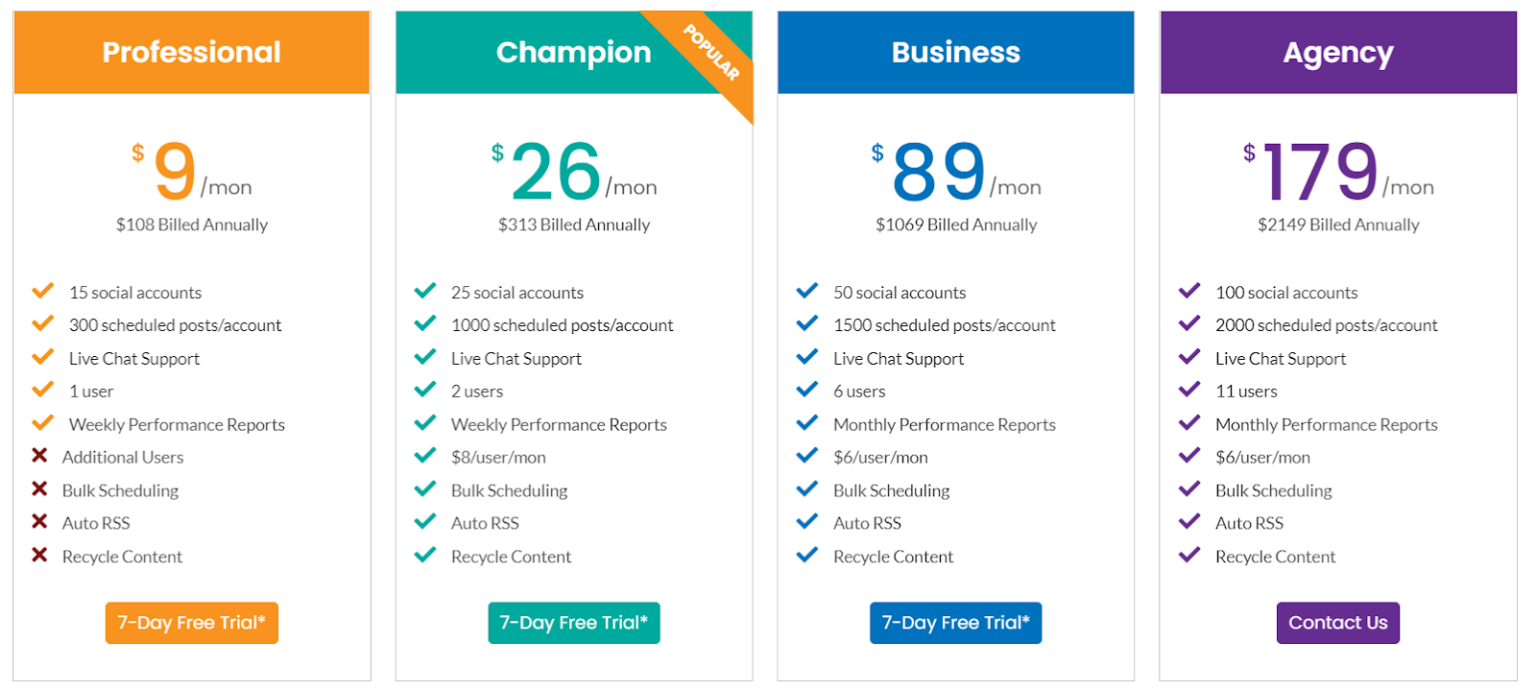 All You Need to Know About Social Champ